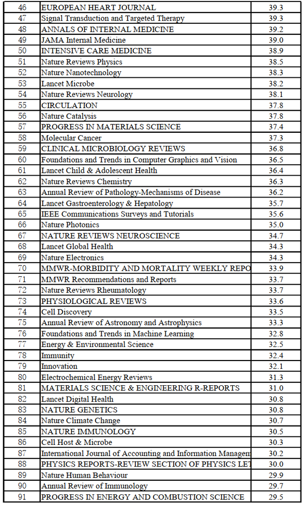 2023年期刊最新影响因子正式出炉！国产期刊表现亮眼！附IF前600名单下载 - 知乎