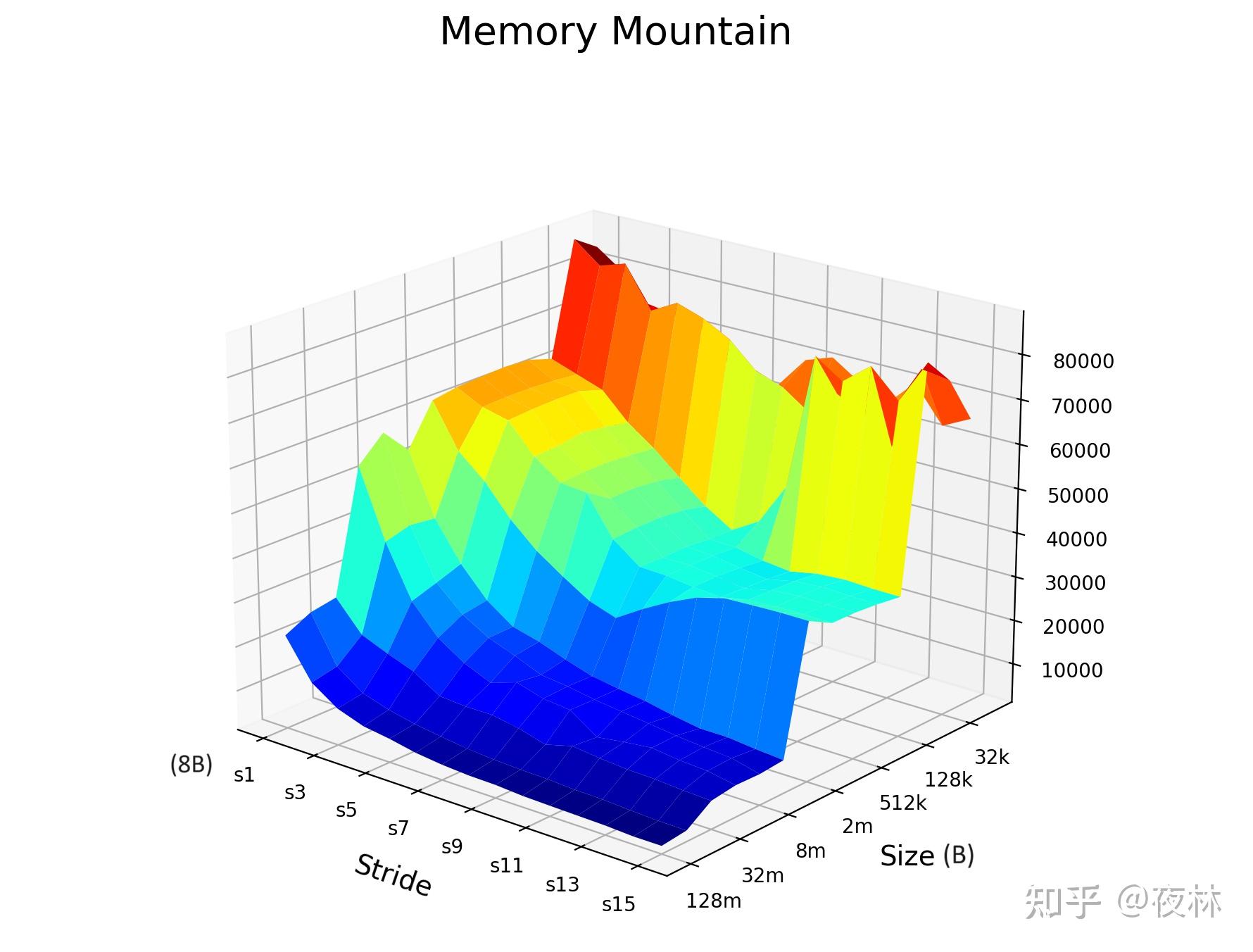 CSAPP Cache lab 记录 （含 cache 演示动图） - 知乎