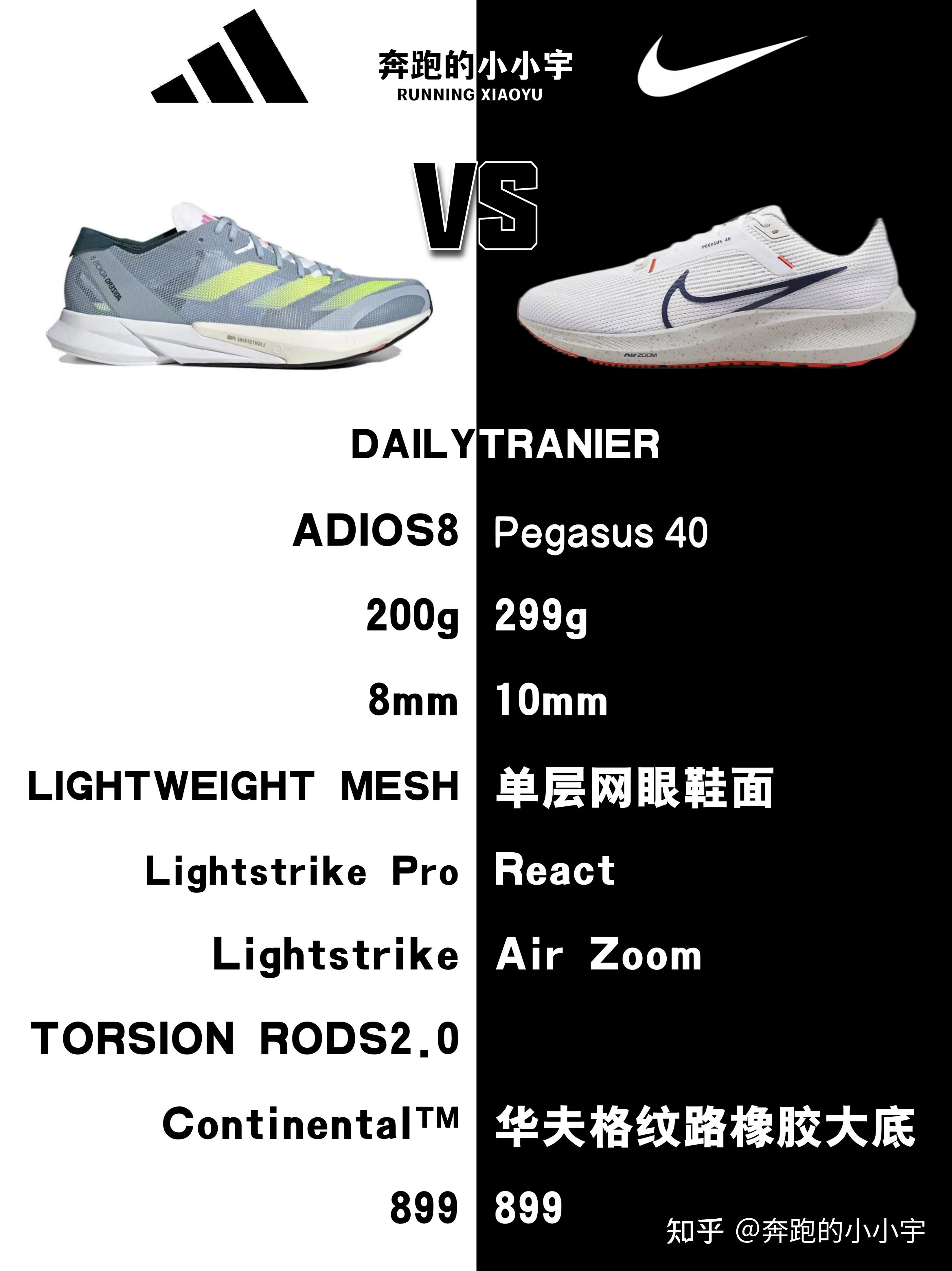 如果只能选择一个品牌的跑鞋，你会选择Nike还是adidas？ - 知乎