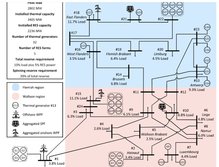 【机组组合】基于数据驱动的模型预测控制电力系统机组组合优化【IEEE24节点】（Matlab代码实现） - 知乎