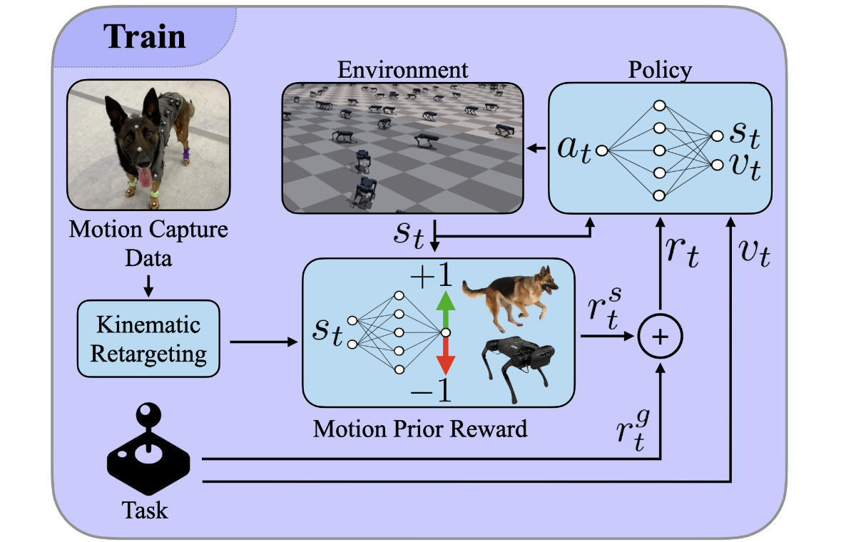 【RL论文】Adversarial Motion Priors Make Good Substitutes for Complex ...