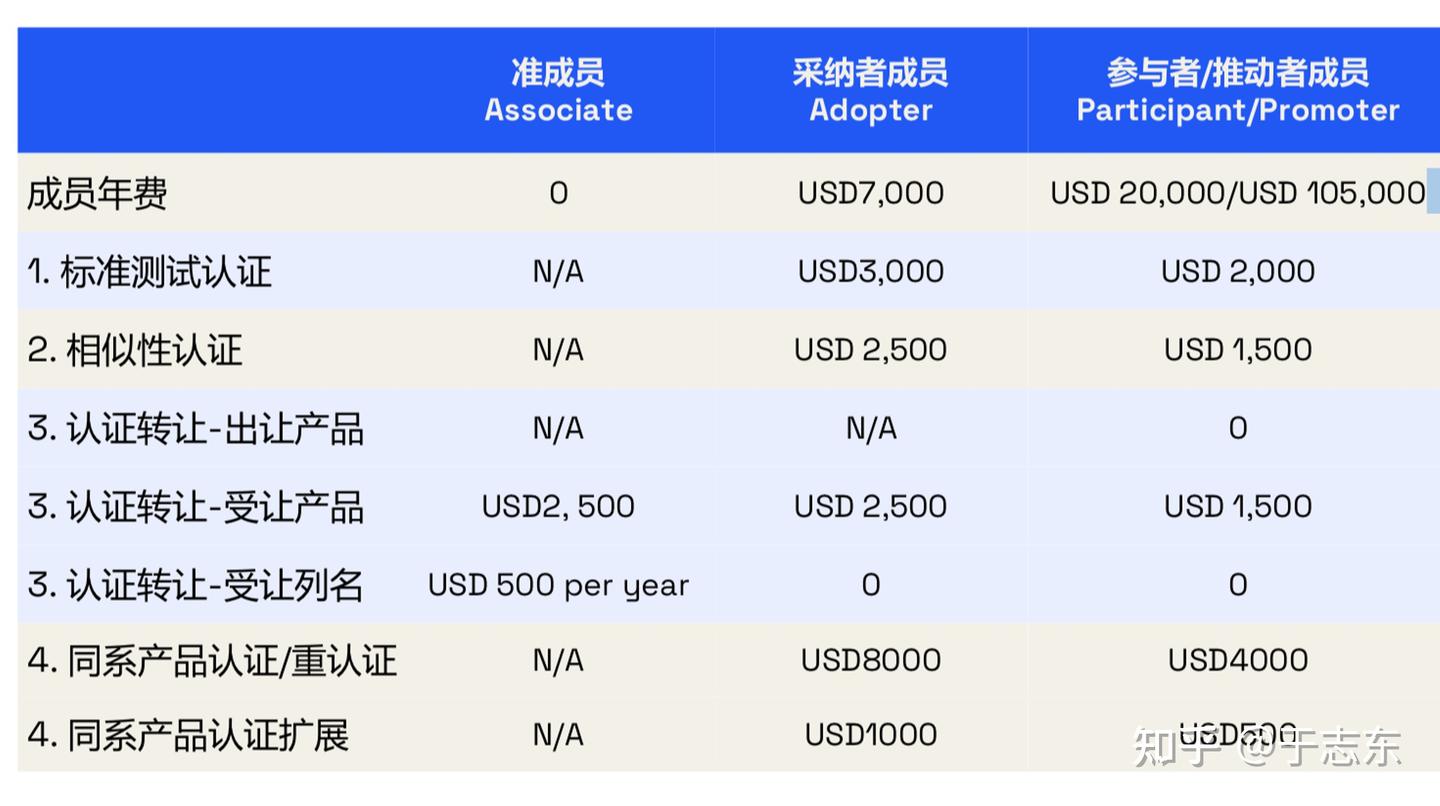 干货！易懂！通过7个问题全面了解Matter协议 - 知乎