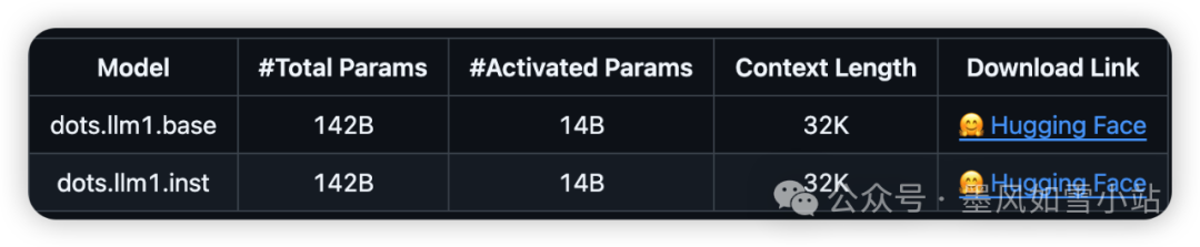 小红书AI新里程碑：dots.llm1，中文MoE的“人文”突破！ - 知乎