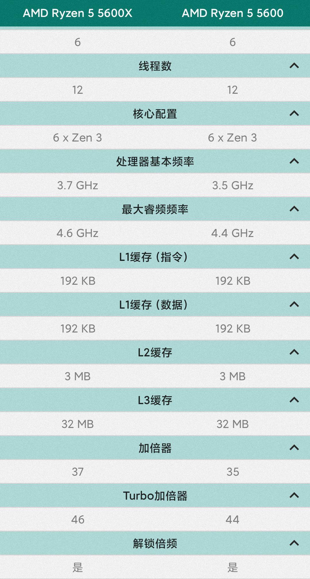 5600x和5600该选哪个? - 知乎