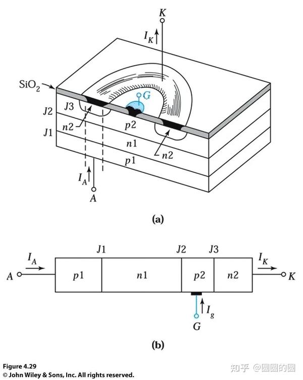 一文了解双极性晶体管（三极管） - 知乎