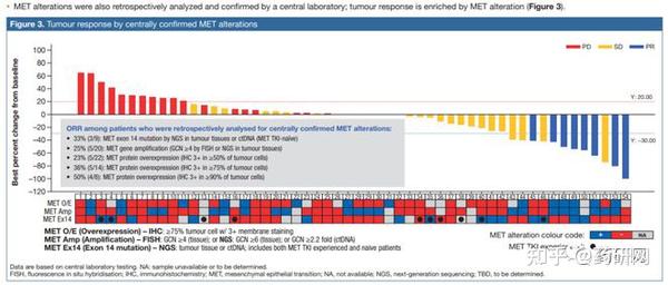 双抗ADC全球在研格局 - 知乎