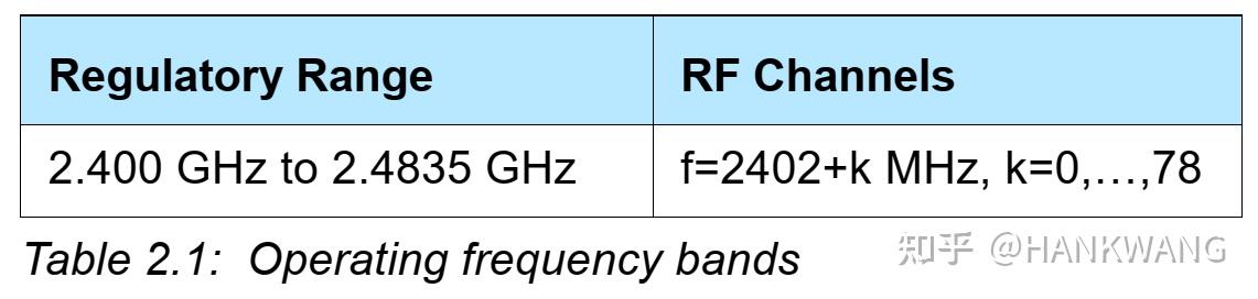 蓝牙规范：BR/EDR概述（一） - 知乎