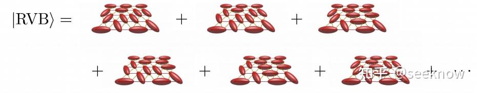 量子自旋液体（Quantum spin liquid） - 知乎