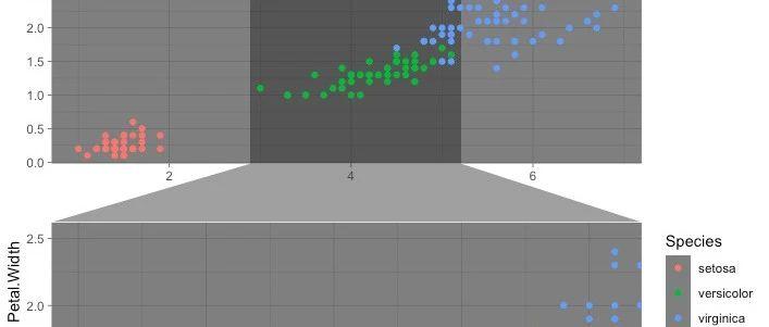 ggplot2 图区域放大特写 - 知乎