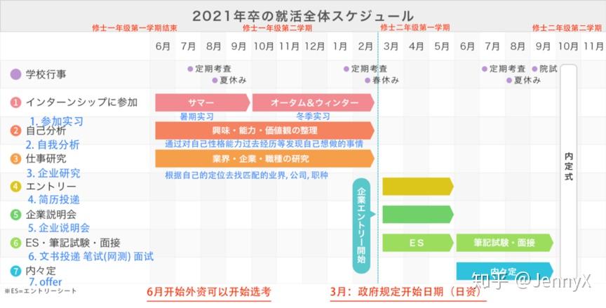 日本就职从0到1: Vol.1 介绍篇; 如何在日本找工作？ - 知乎