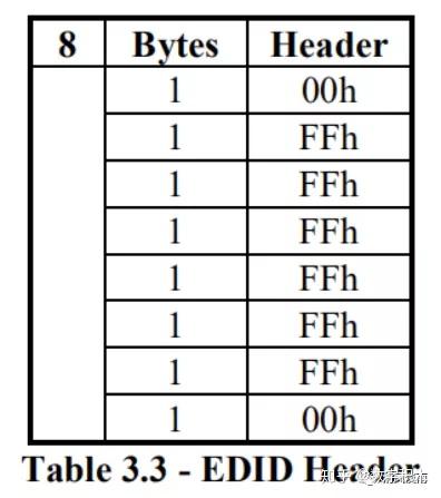 EDID编码详情 - 知乎