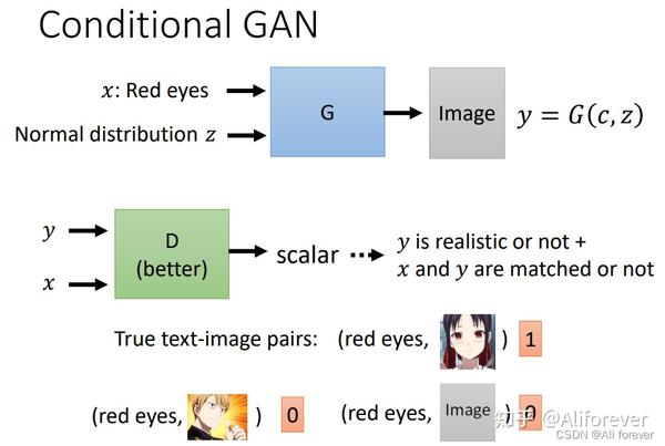深度学习(九) GAN 生成对抗网络 理论部分 - 知乎