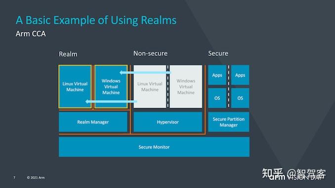 ARM发布Armv9架构：SVE2，安全性和下一个十年 - 知乎