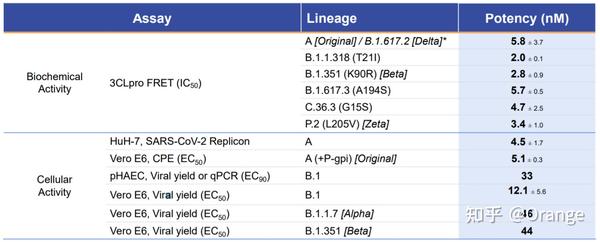 EDP-235|能否再占新冠病毒蛋白酶抑制剂领域半壁江山 - 知乎