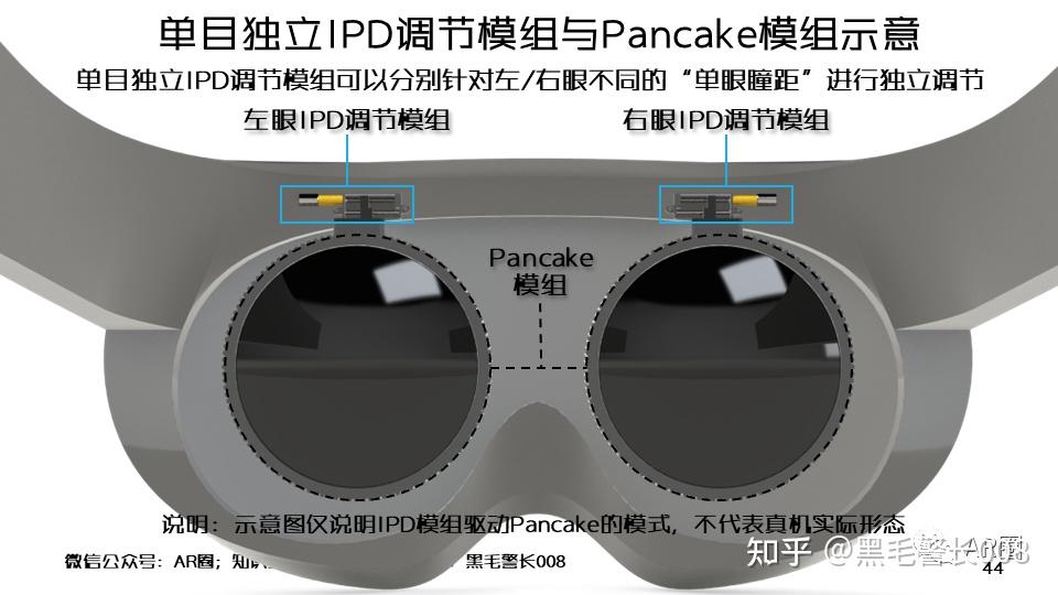 苹果Vision Pro拆解报告(预览版) | 供应链 | XR | Pancake | MicroOLED | 瞳距调节 - 知乎