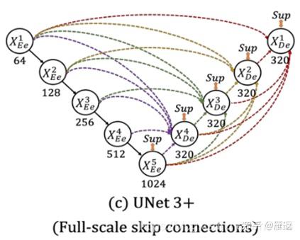 paddle实践---基于Unet的右心室内膜分割 - 知乎