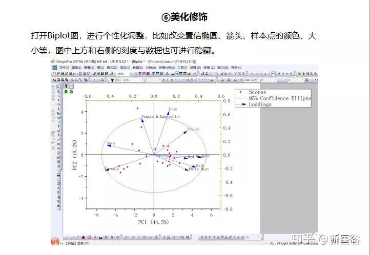 读文献先读图——主成分分析PCA图 - 知乎