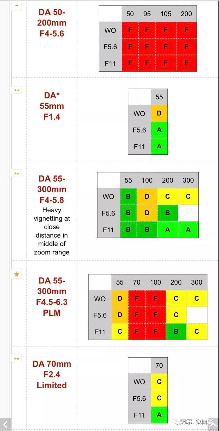 PENTAX DA镜头覆盖全画幅成像圈测试 - 知乎