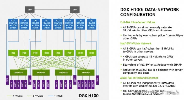 暴力美学的优雅化——NVidia的Rack Scale - 知乎