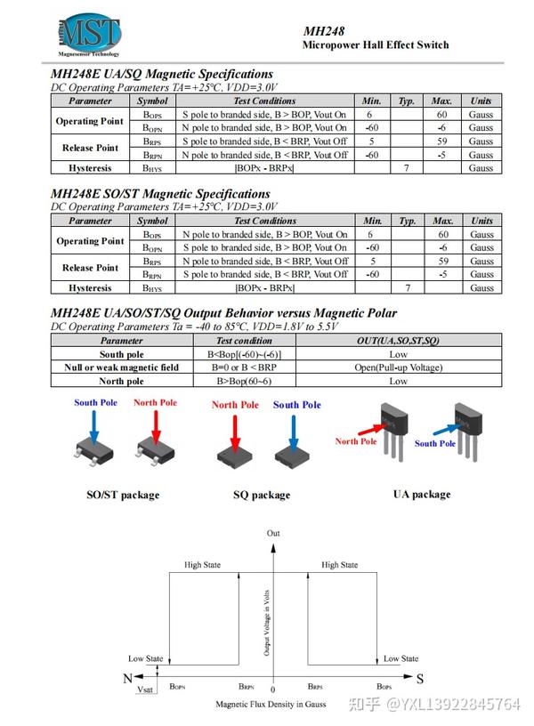 MST，MH248 全极霍尔，开漏输出。 - 知乎