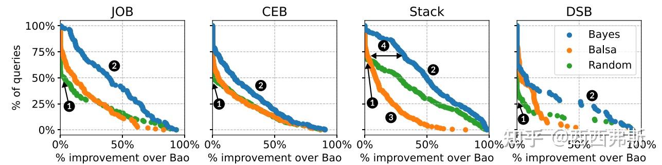 [SIGMOD2025] Learned Offline Query Planning via Bayesian Optimization - 知乎