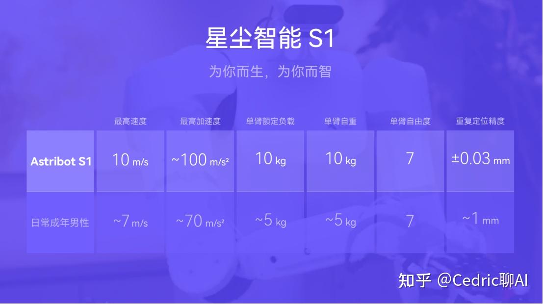 如何评价Astribot星尘智能AI机器人S1? - 知乎