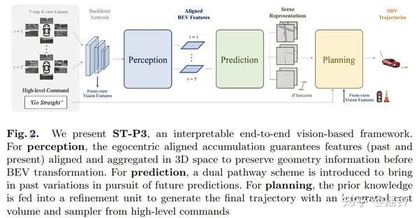 【精读】UniAD: Planning-oriented Autonomous Driving 论文及代码 - 知乎
