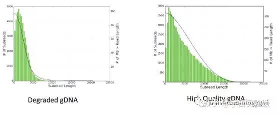 三代测序入门：PacBio数据分析 - 知乎