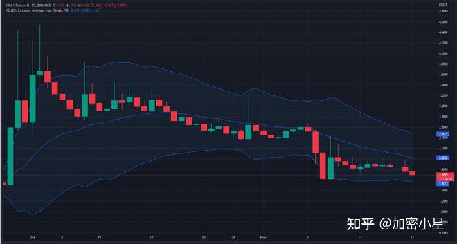 2022-2030 年：ERN 价格会很快达到 10 美元吗？ - 知乎