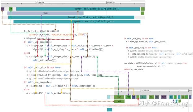 LSTM模型分析 - 知乎