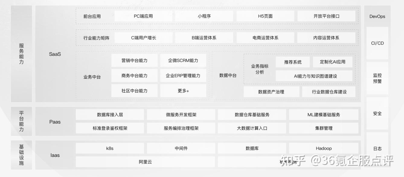 零一裂变SCRM产品怎么样？适合什么类型的用户？价格如何？ - 知乎