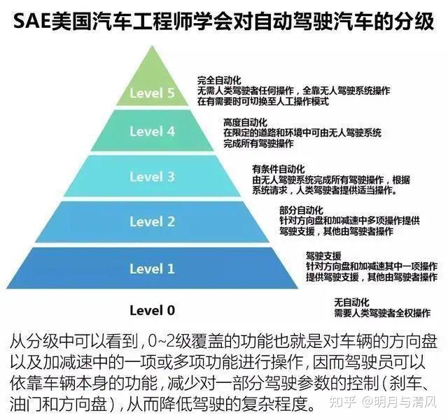 汽车的智能密码——IQ.Drive功能介绍 - 知乎