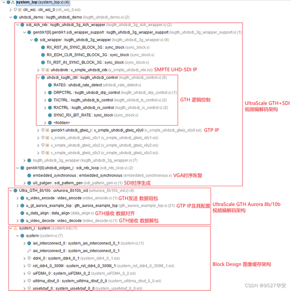 FPGA高端项目：UltraScale GTH + SDI 视频编解码，SDI转SFP光口回环输出，提供2套工程源码和技术支持 - 知乎