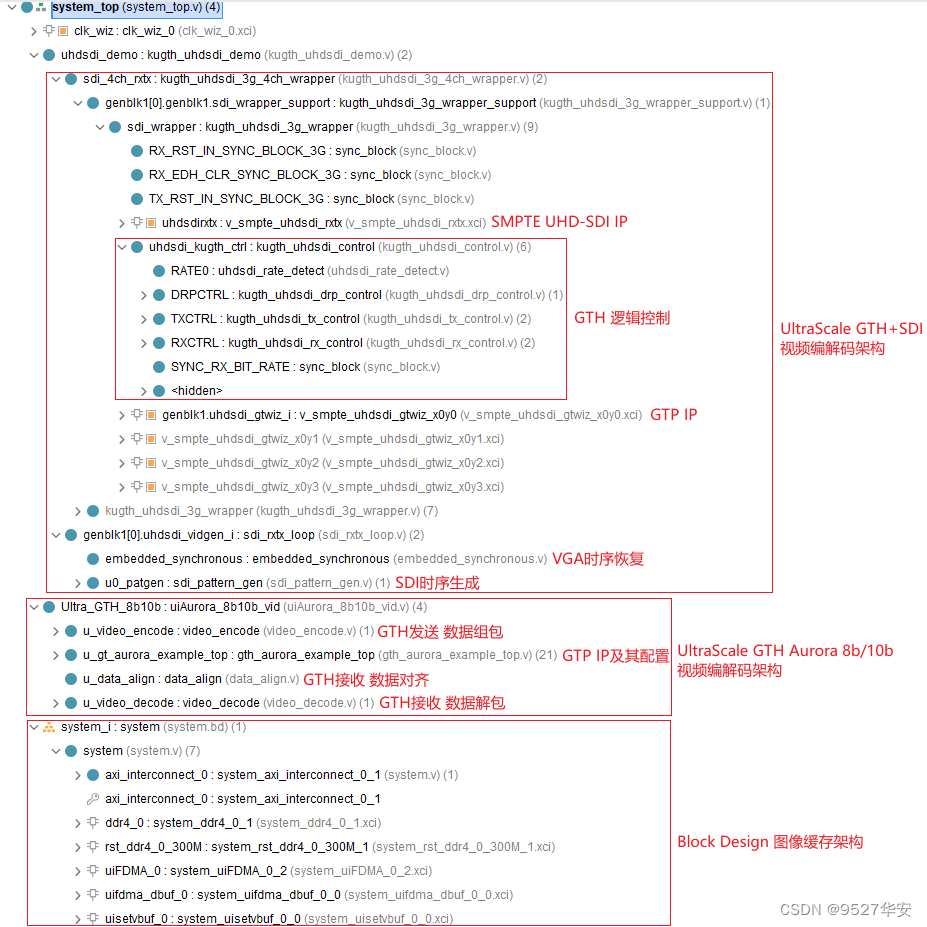 FPGA高端项目：UltraScale GTH + SDI 视频编解码，SDI转SFP光口回环输出，提供2套工程源码和技术支持 - 知乎