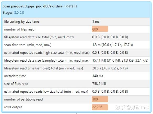 Spark Sql深入分析之动态分区裁剪（dynamic Partition Pruning） 知乎