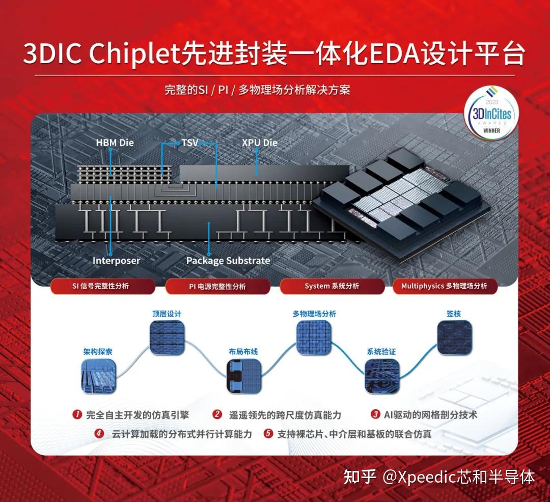 2024中国AI芯片开发者论坛 | 芯和半导体发表主题演讲 - 知乎