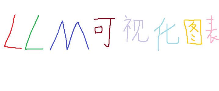 (LLM应用向)大模型接入mysql数据库，并自动生成可视化图表---LLM+mysql+pyecharts - 知乎