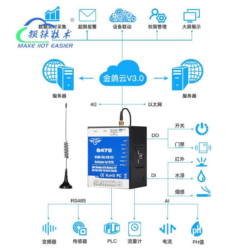 4G DTU哪个品牌比较稳定？ - 知乎