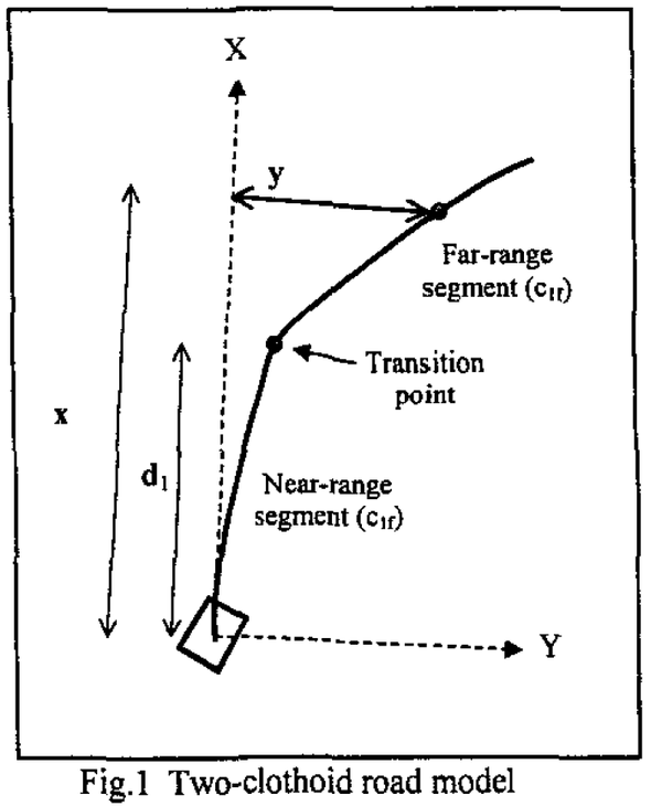 clothoid Road Model-论文阅读 - 知乎