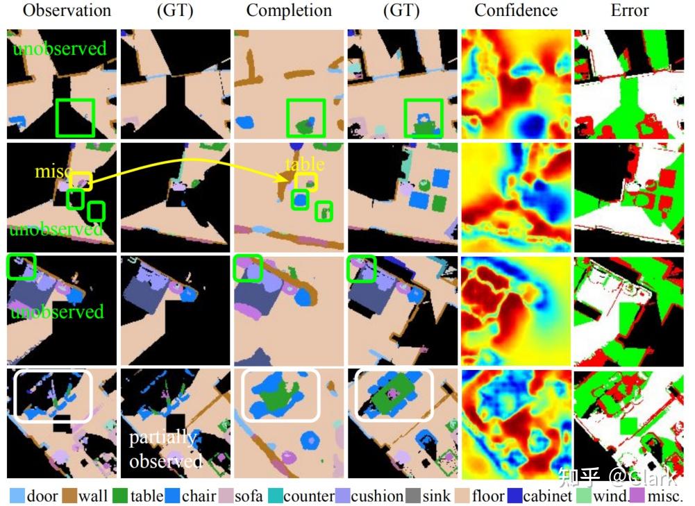 【论文阅读】SSCNav: Confidence-Aware Semantic Scene Completion for Visual Semantic Navigation - 知乎