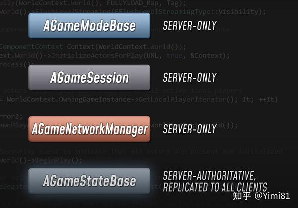 UE5 -- 引擎运行流程（从main到BeginPlay） - 知乎