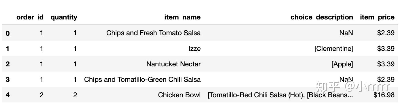 python——pandas练习题1-5 - 知乎