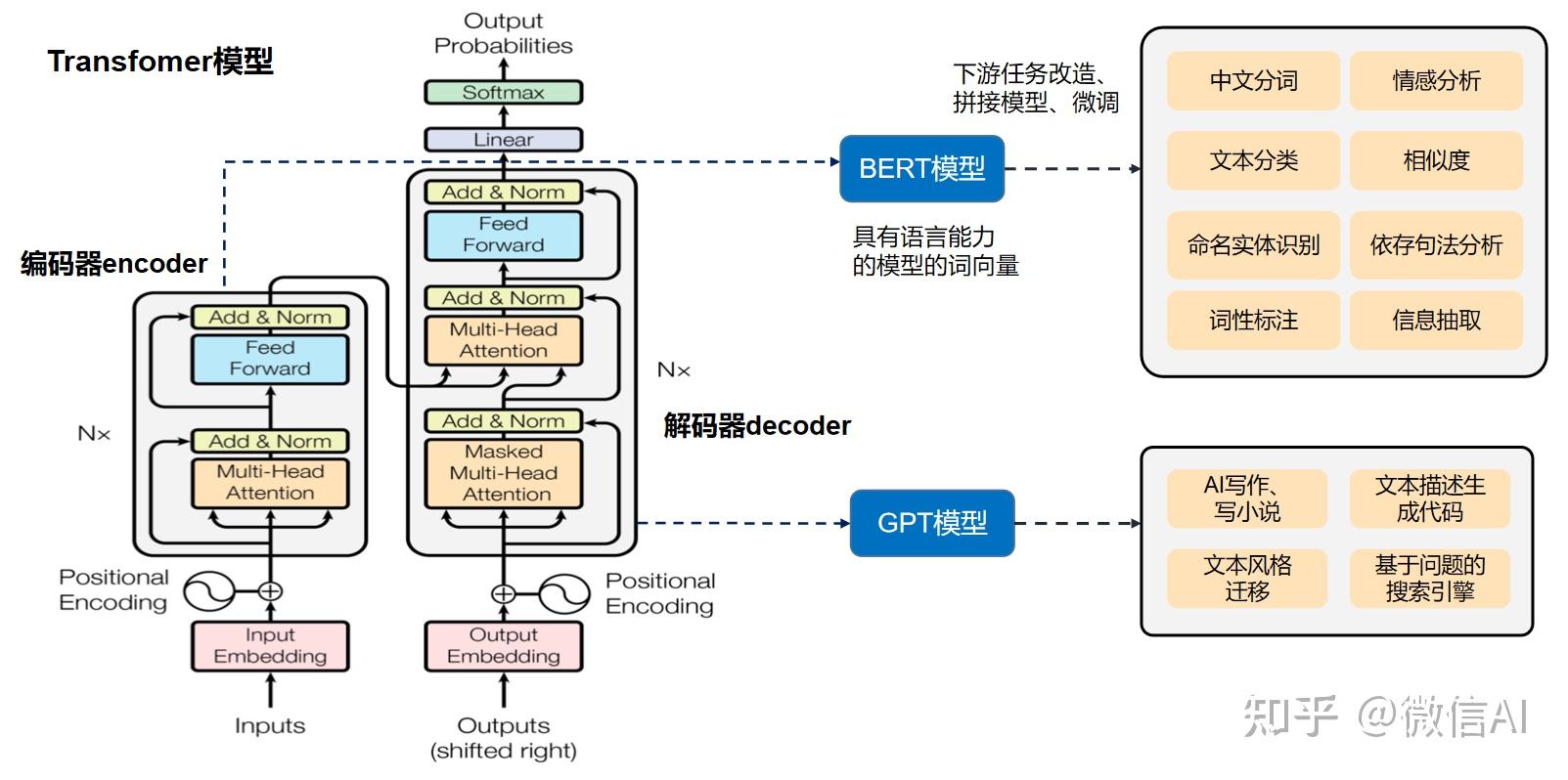 深度学习实战11(进阶版)-BERT模型的微调做文本分类 - 知乎