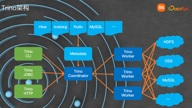 小米 OLAP 引擎在 Trino 的应用实践 - 知乎
