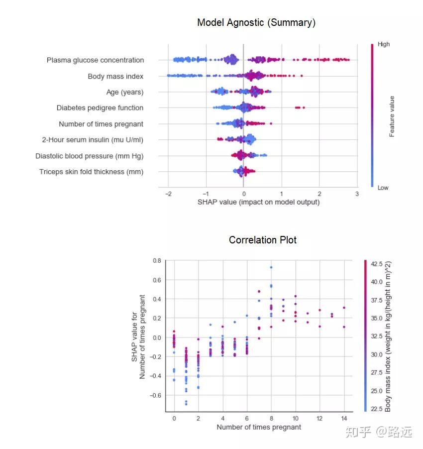太赞了！分享一个数据科学利器 PyCaret，几行代码搞定从数据处理到模型部署 - 知乎