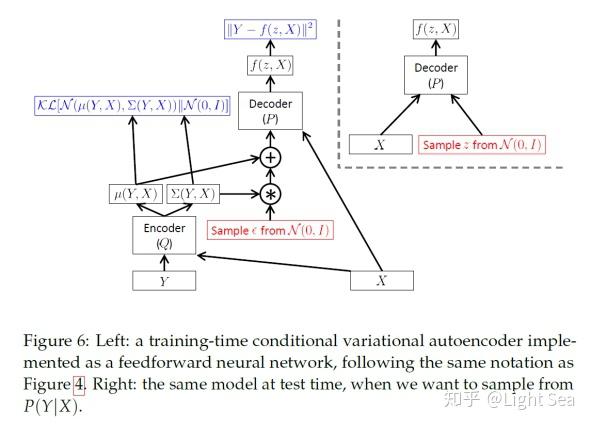 VAE变分自编码机详解——原理篇 - 知乎