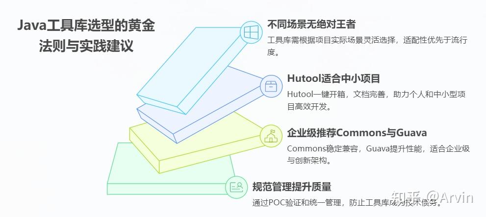 Java工具库哪家强？Hutool、Apache Commons、Guava深度对比与选型指南 - 知乎