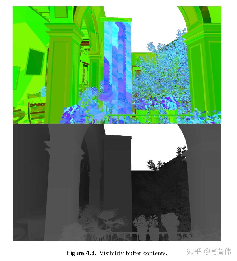 Triangle Visibility Buffer 2.0 (完) - 知乎