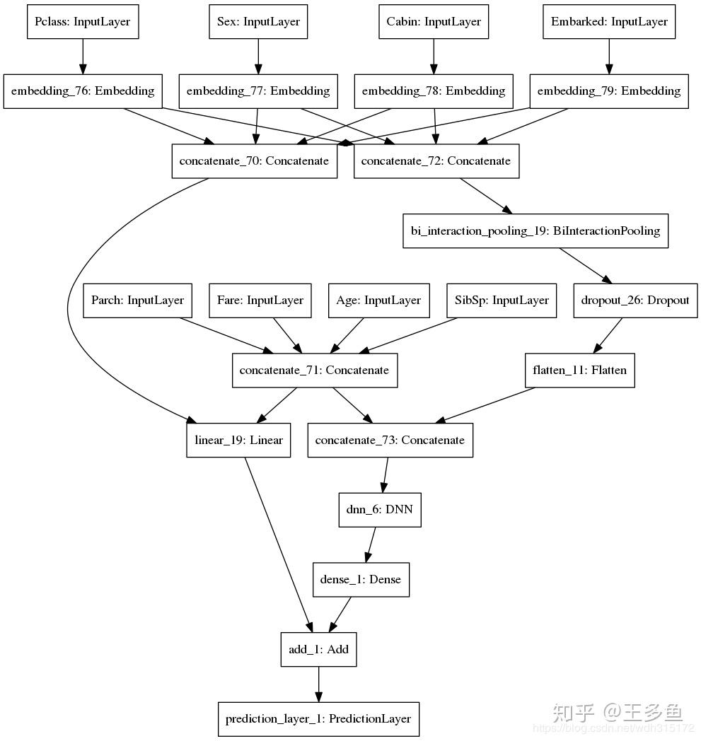 NFM模型理论与实践 - 知乎