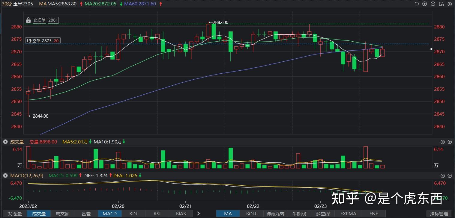0223 空了两个 - 知乎